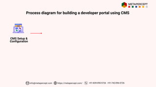 Process diagram for building developer portal using CMS | PDF | Web ...