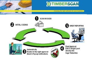 Sage Timberline Office Overview | PPSX | Business | Business and Finance