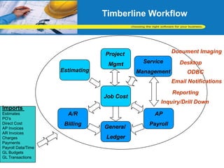 Sage Timberline Office Overview | PPSX