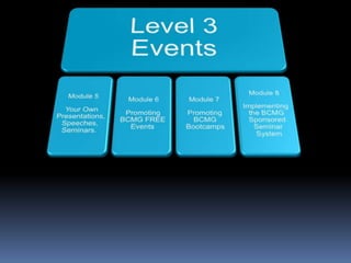 Cms training overview | PPTX