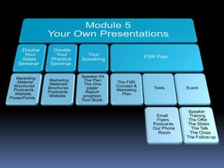 Cms training overview | PPTX