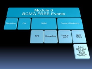 Cms training overview | PPTX