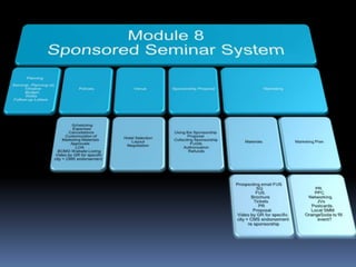 Cms training overview | PPTX