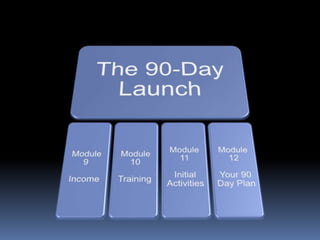 Cms training overview | PPTX