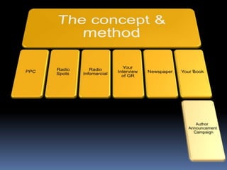 Cms training overview | PPTX