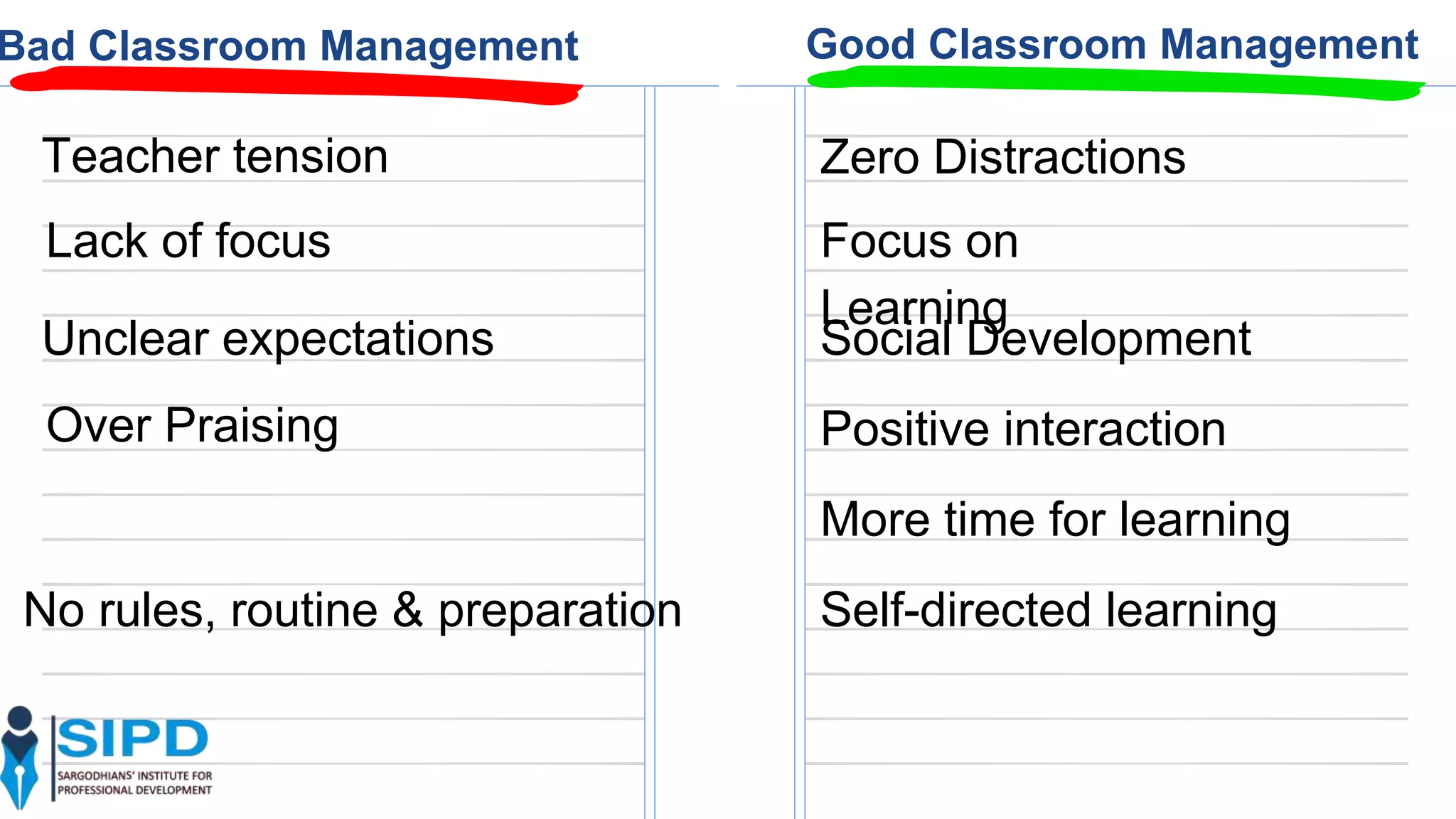 Classroom Management: Strategies that Work | PPTX