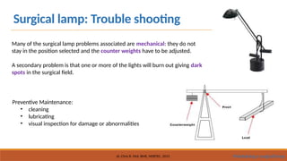 Surgery theatre lamp common problems .pdf