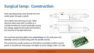 Surgery theatre lamp common problems .pdf