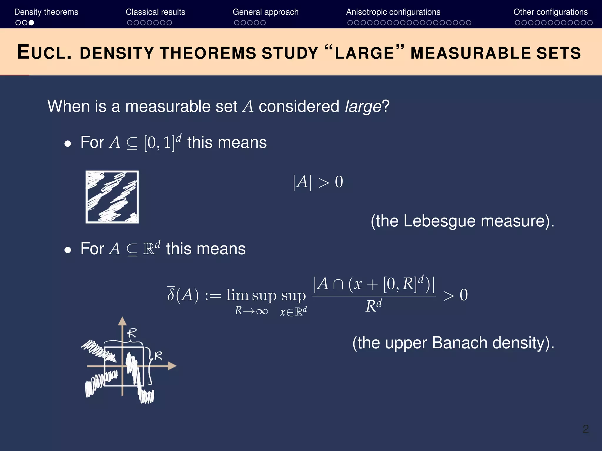 Density Theorems For Anisotropic Point Configurations