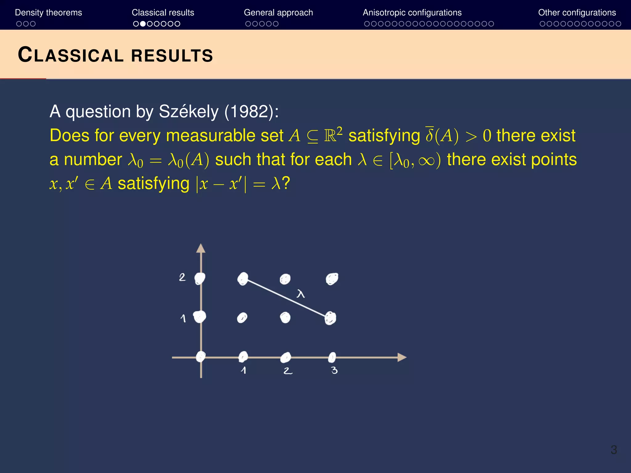Density Theorems For Anisotropic Point Configurations