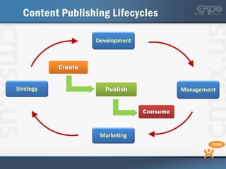 Content Publishing | PPT