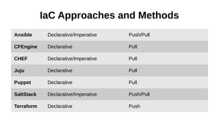 Configuration Management Tools | PDF