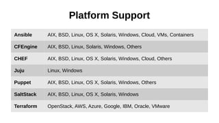 Configuration Management Tools | PPT