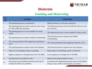 CMT-L9-Shotcrete.ppt in construction industry | PPT