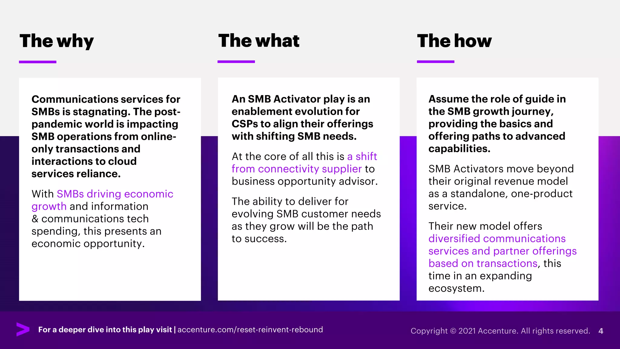 Accenture Communications Industry 2021 - Small Medium Business ...
