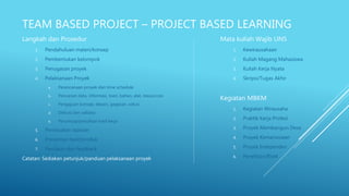Diskusi implementasi Case METHOD dan team-based project | PPT