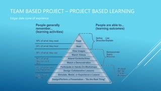 Diskusi implementasi Case METHOD dan team-based project