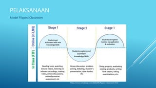 Diskusi implementasi Case METHOD dan team-based project
