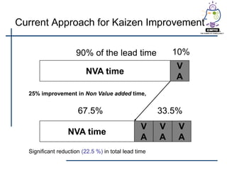 CMTC Lean Introduction | PPT | Free Download