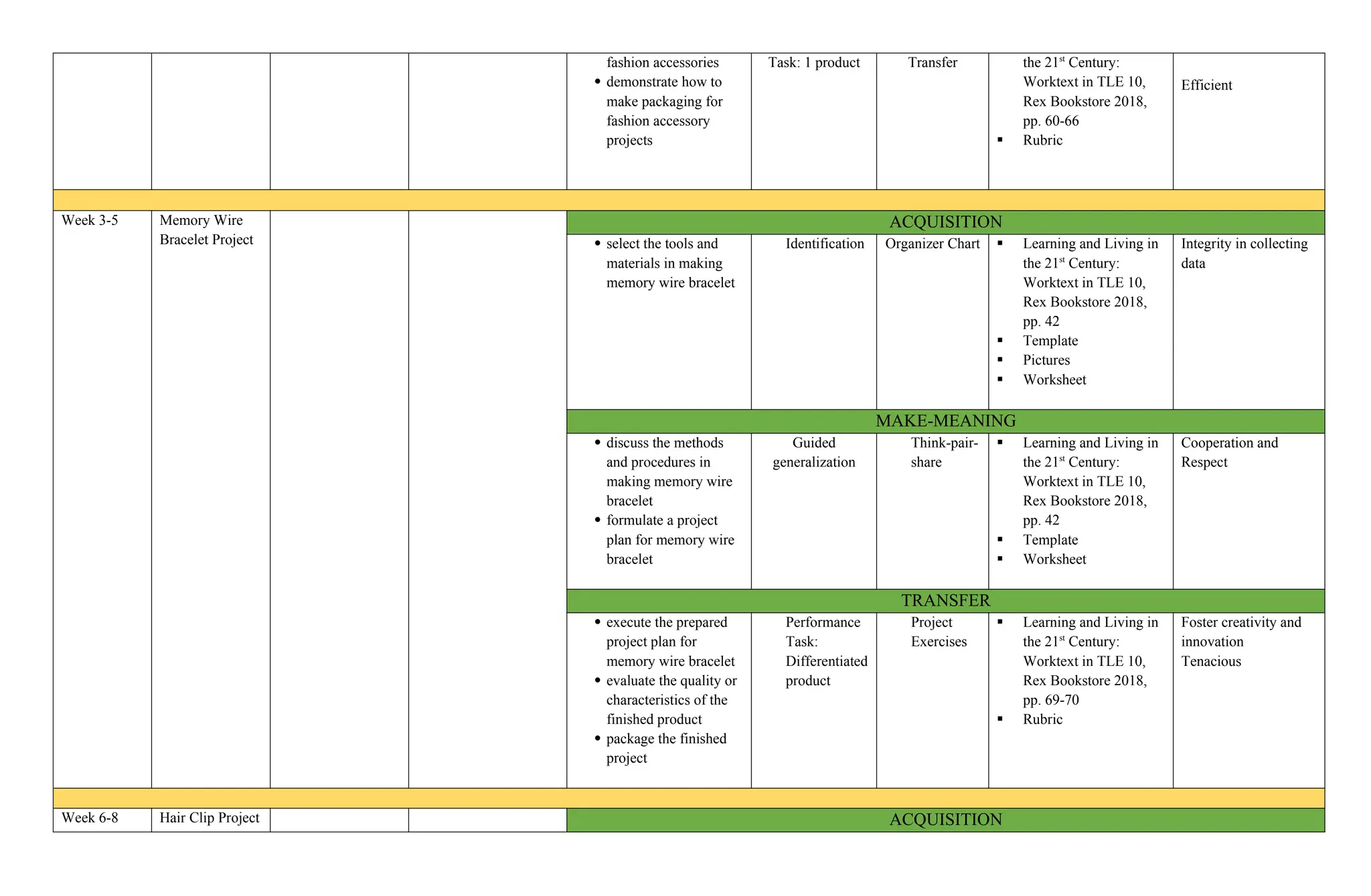 CM TLE 10 Q2.docx..................................... | PPT
