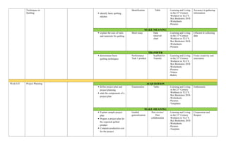 CM TLE 9 Q4.docx.................................... | DOCX