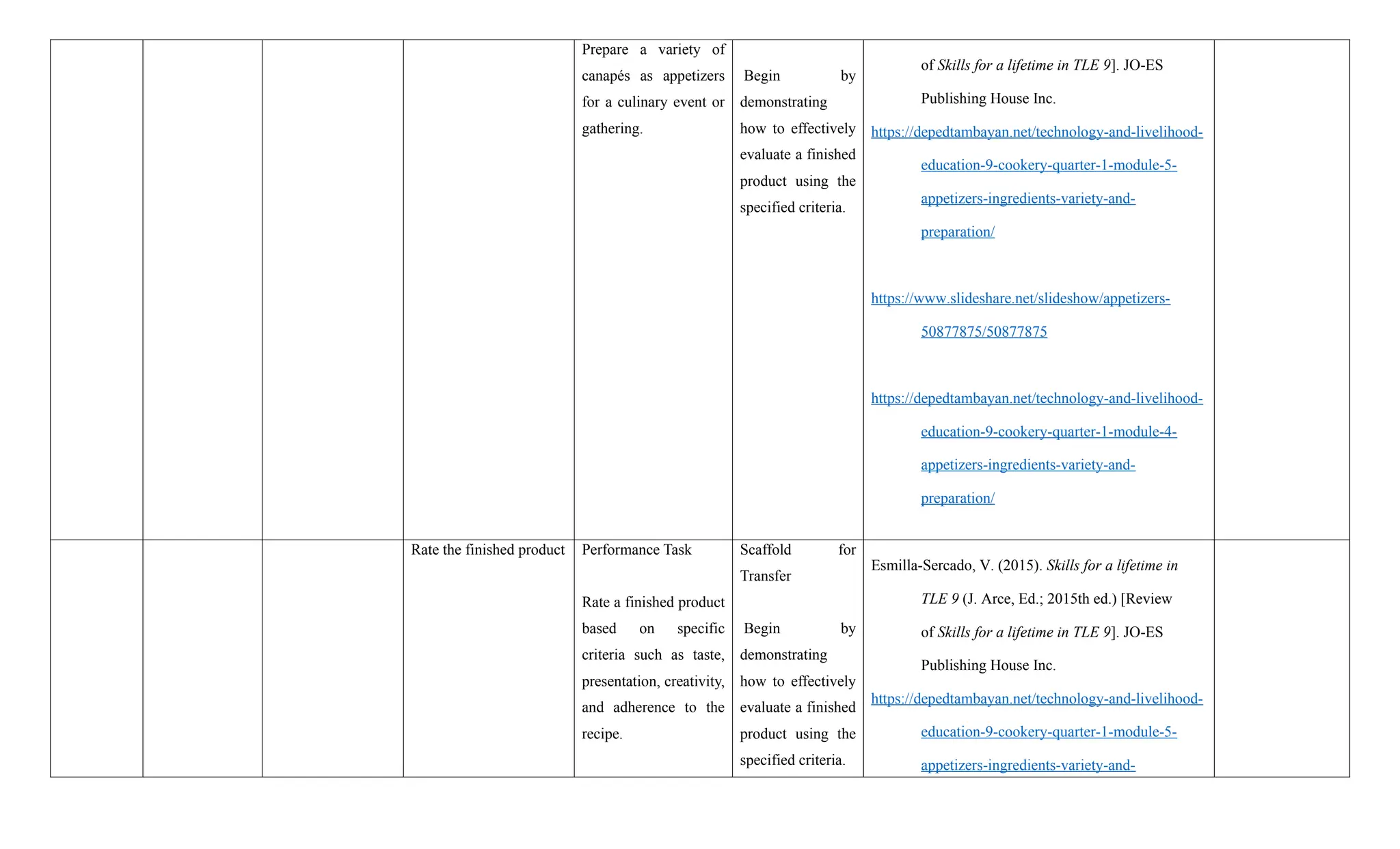 CURRICULUM MAP TLE 9 QUARTER 1 GRADE 9 WEEK 1 | DOCX