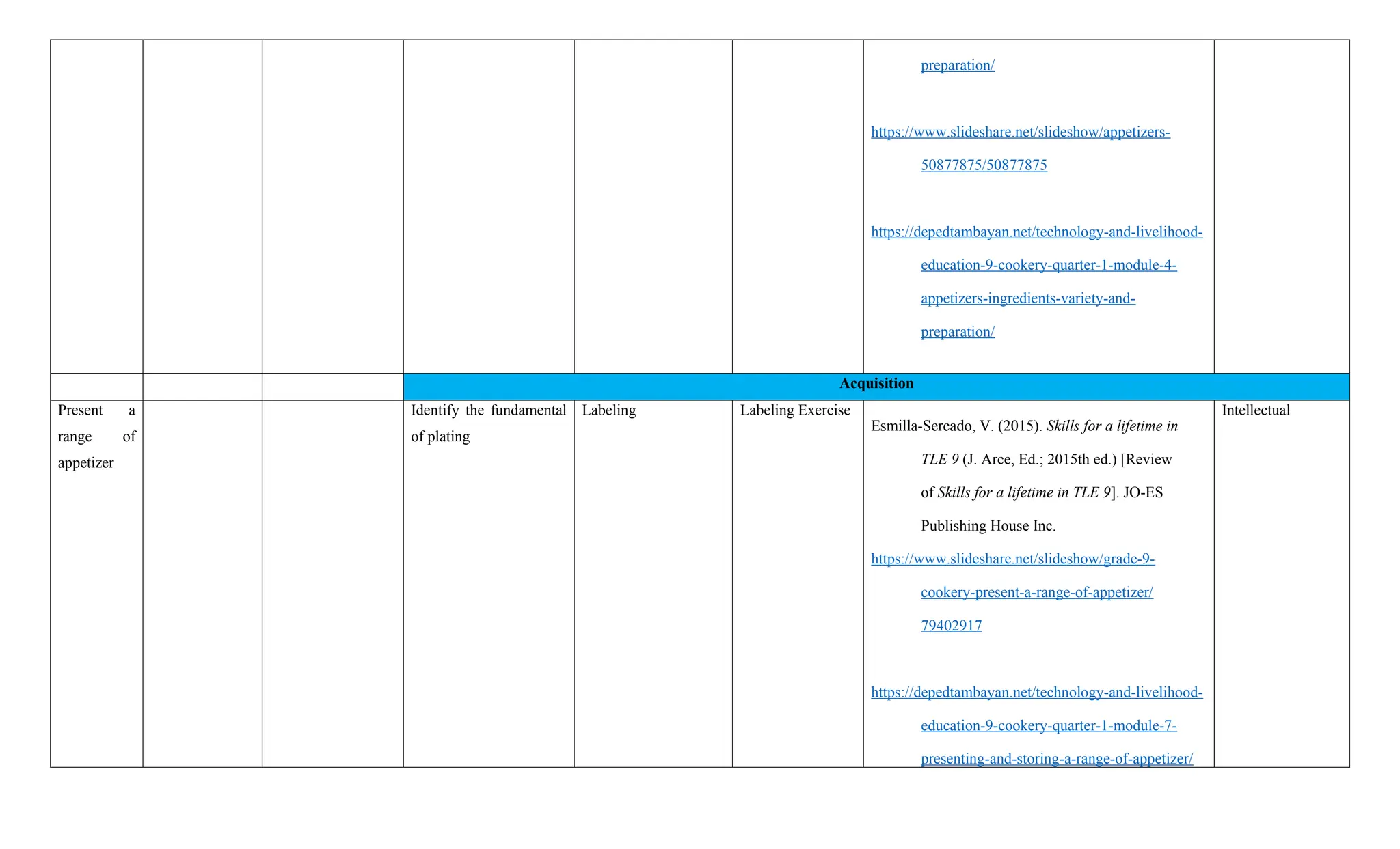 CURRICULUM MAP TLE 9 QUARTER 1 GRADE 9 WEEK 1 | DOCX