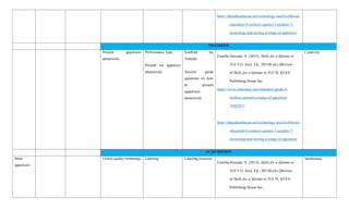 CURRICULUM MAP TLE 9 QUARTER 1 GRADE 9 WEEK 1 | DOCX