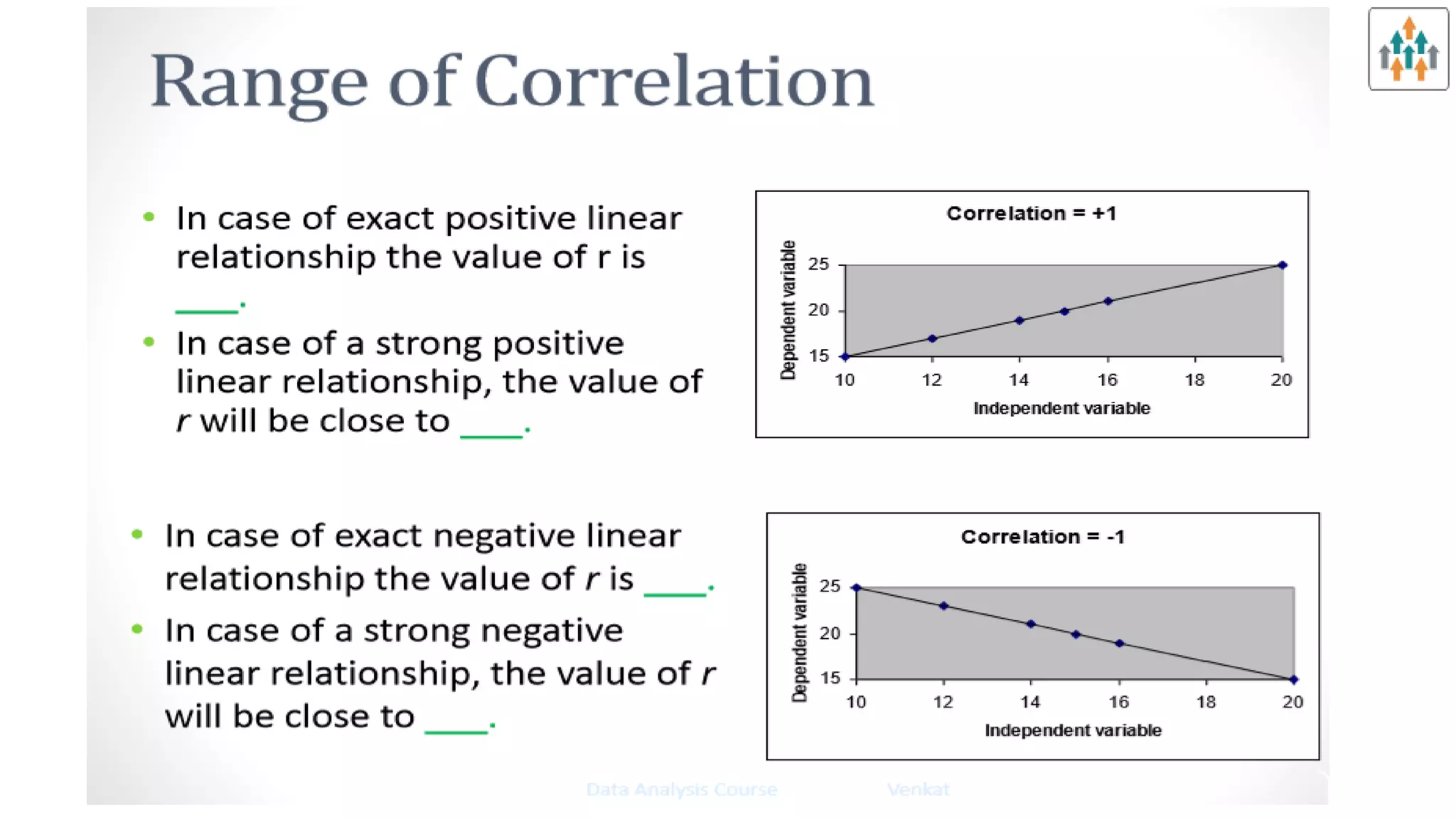 Cmt learning objective 24 - correlation | PPT