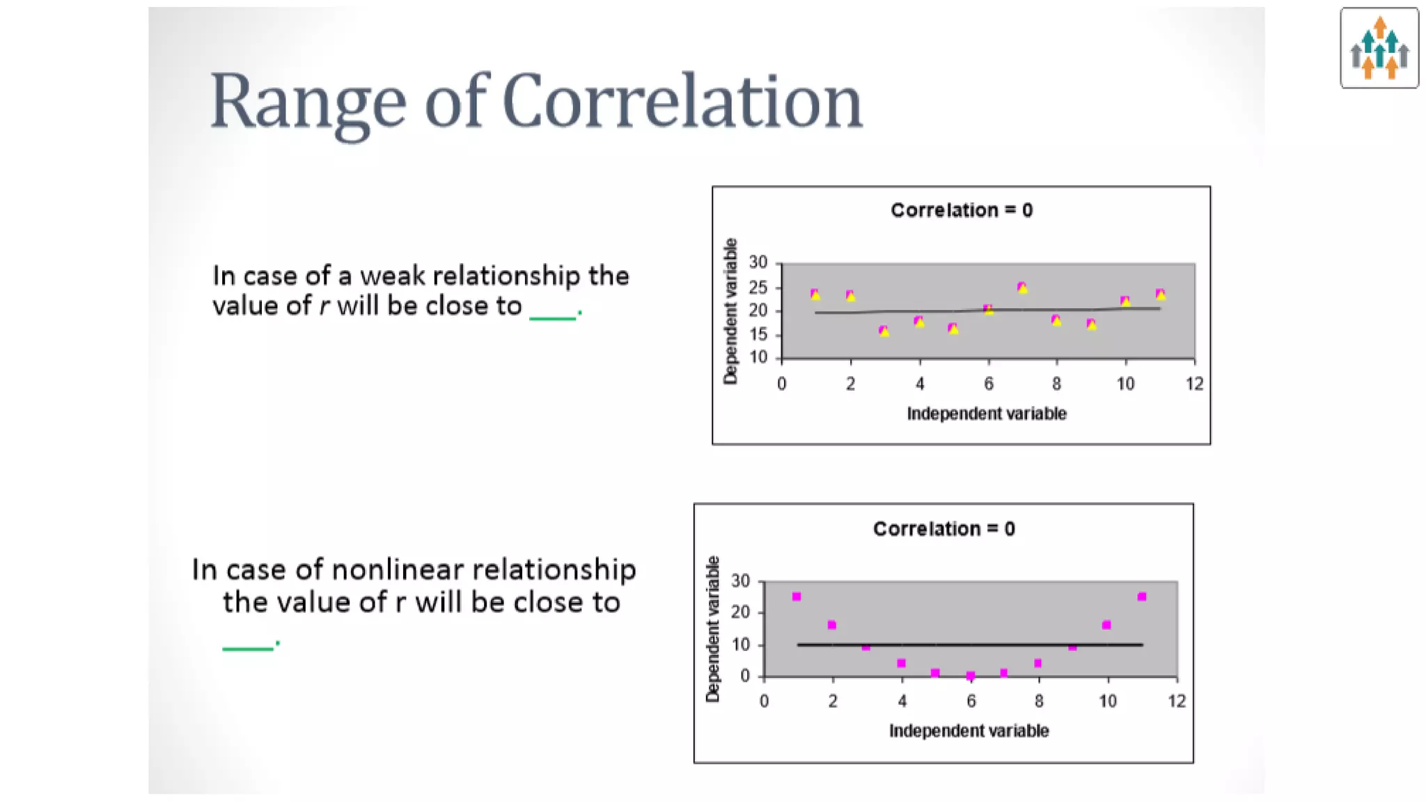 Cmt learning objective 24 - correlation | PPT