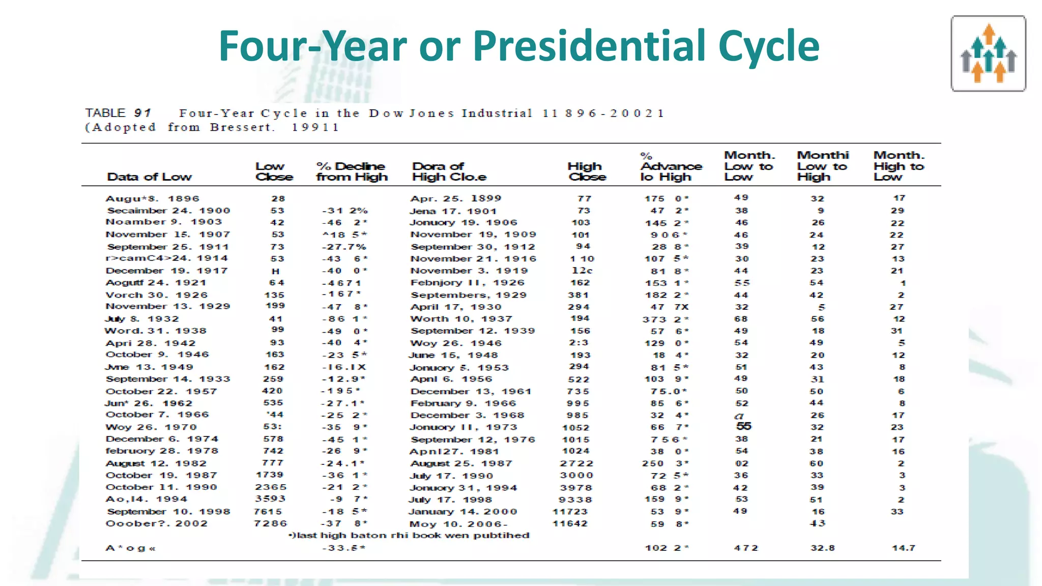 Cmt learning objective 14 applied cycle analysis | PDF