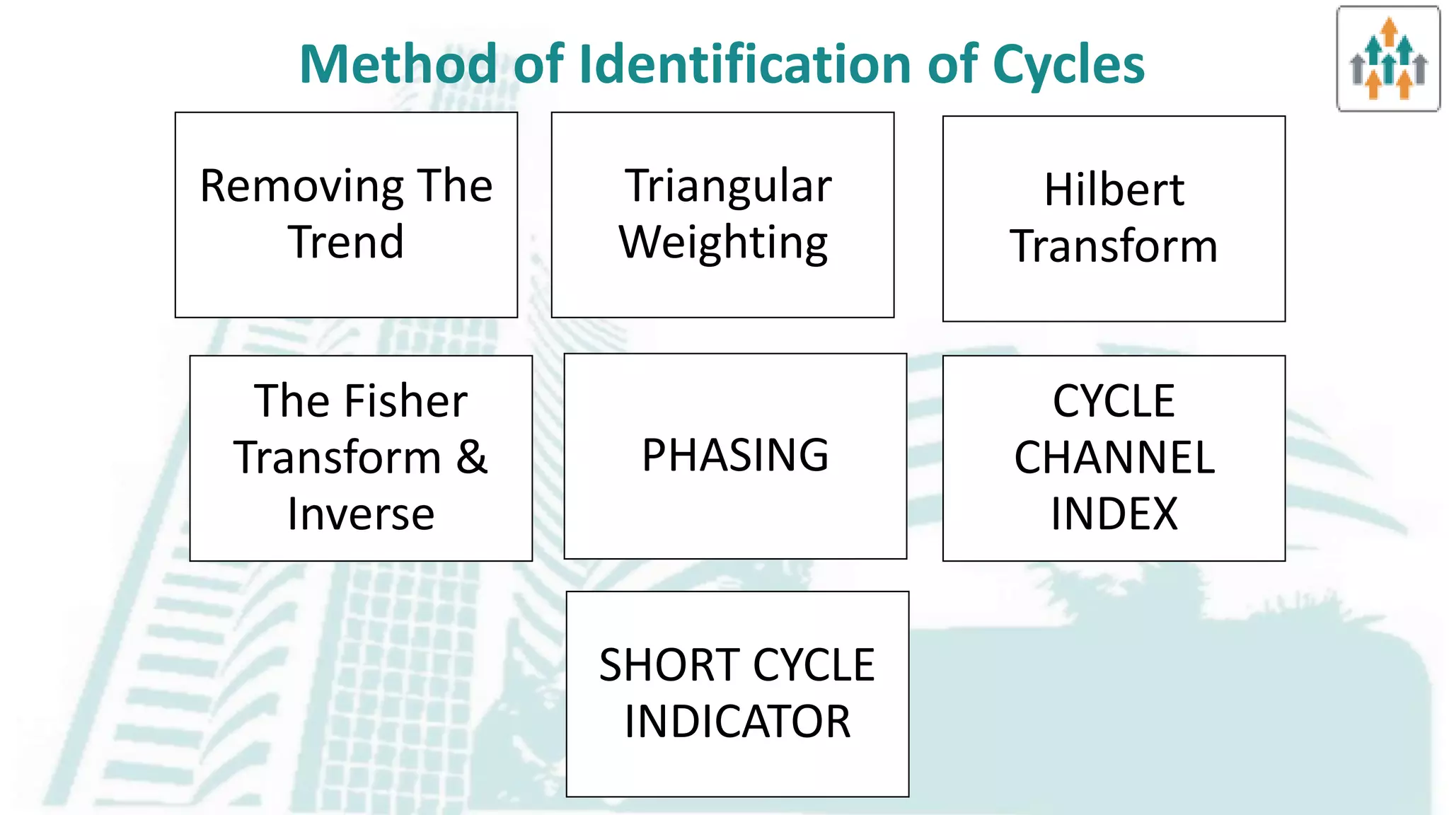 Cmt learning objective 14 applied cycle analysis | PDF