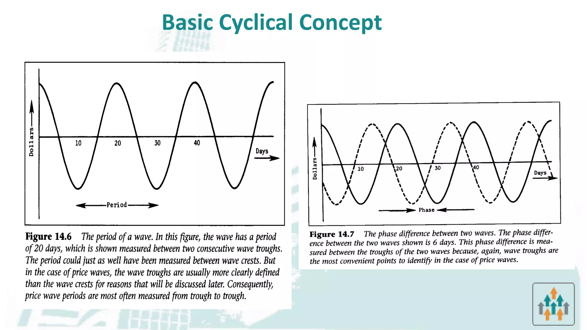 Cmt learning objective 14 applied cycle analysis | PDF
