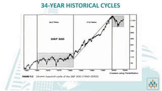 Cmt learning objective 14 applied cycle analysis | PDF
