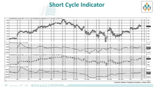 Cmt learning objective 14 applied cycle analysis | PDF