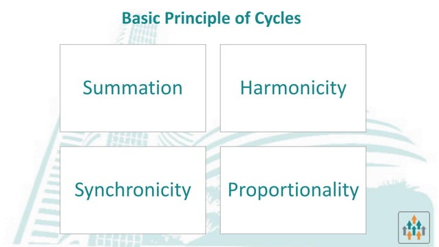 Cmt learning objective 14 applied cycle analysis | PDF