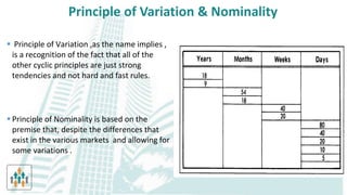 Cmt learning objective 14 applied cycle analysis | PDF
