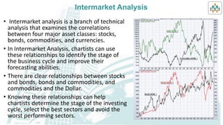 Intermarket analysis | PDF