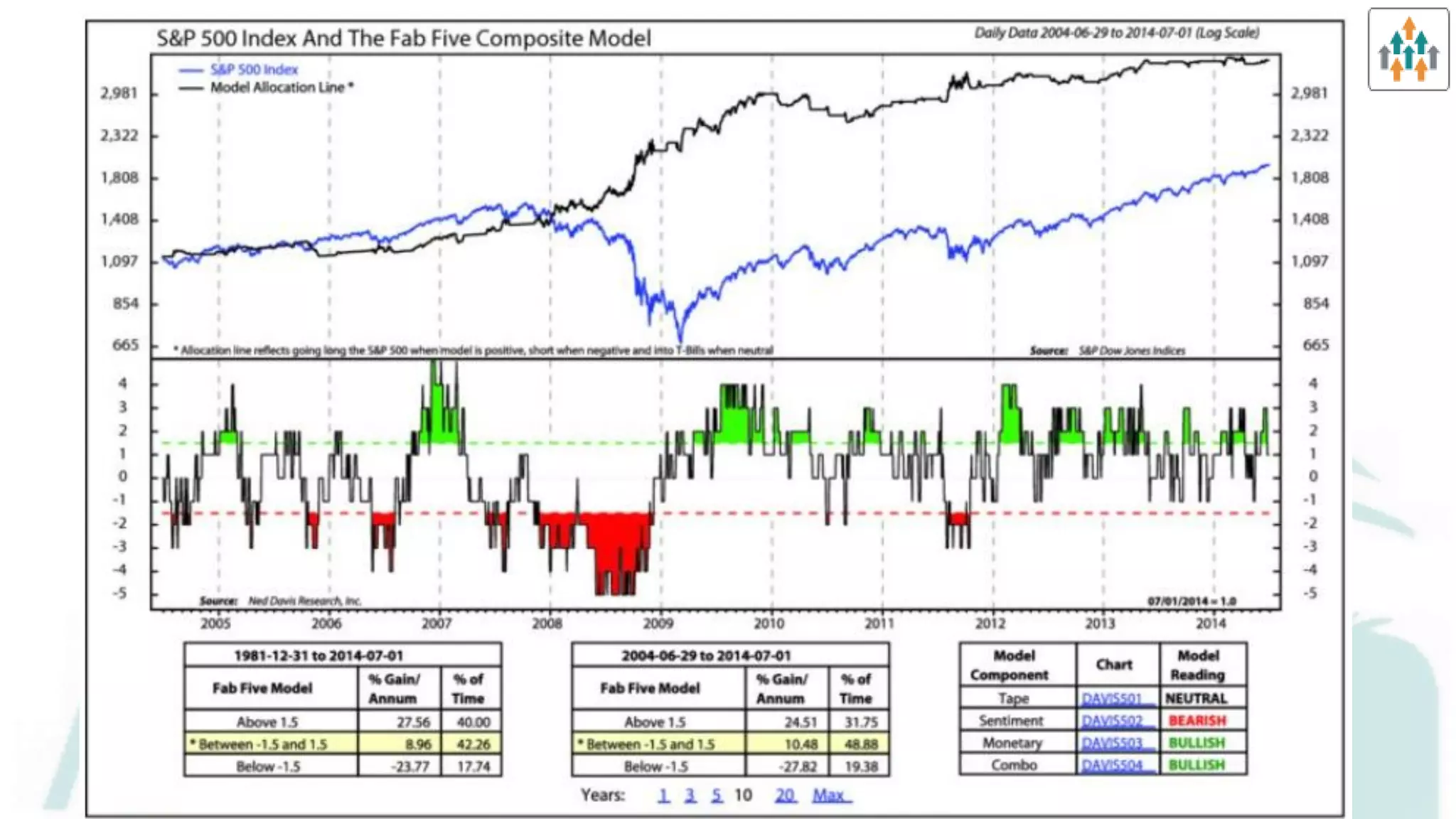 Stock market model | PPT