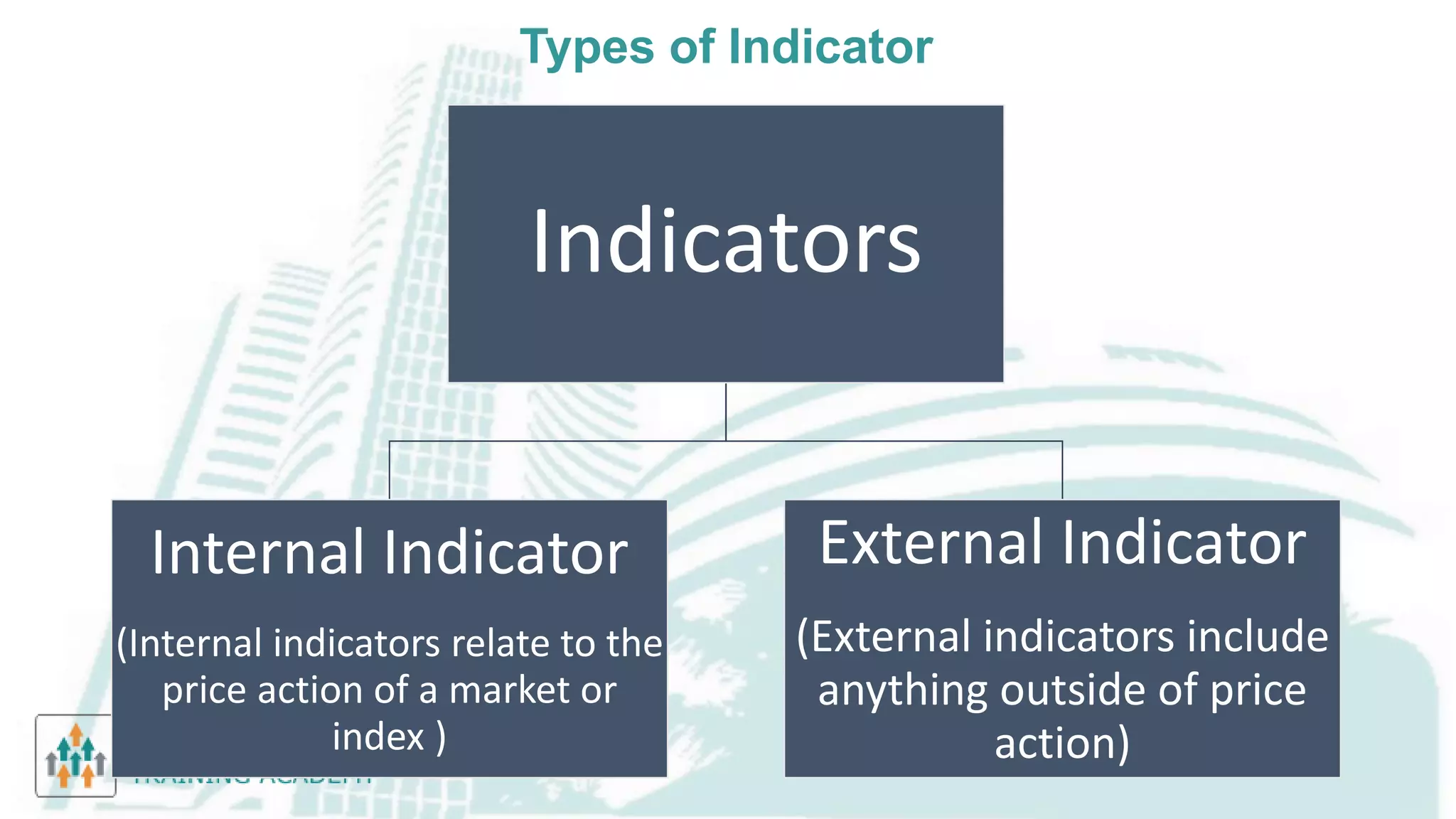 Stock market model | PPT