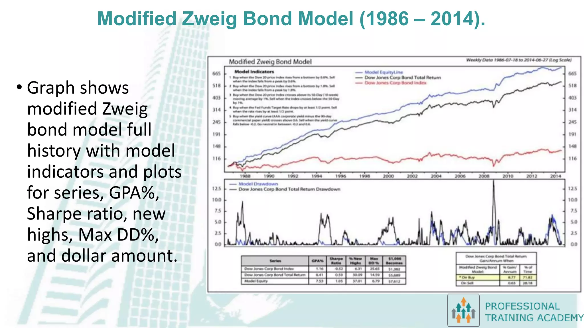 Simple model for bond | PDF