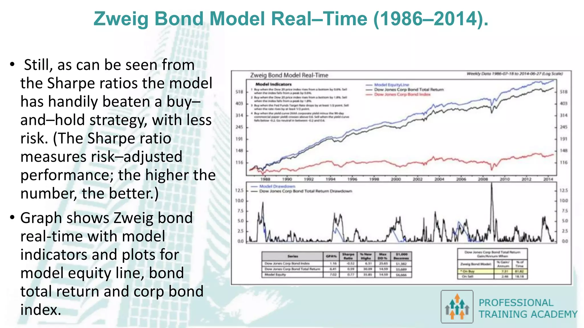 Simple model for bond | PDF