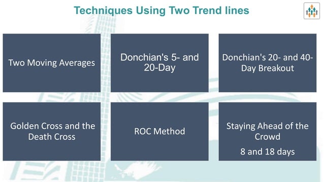 Cmt learning objective 5 trend system part ii | PPT
