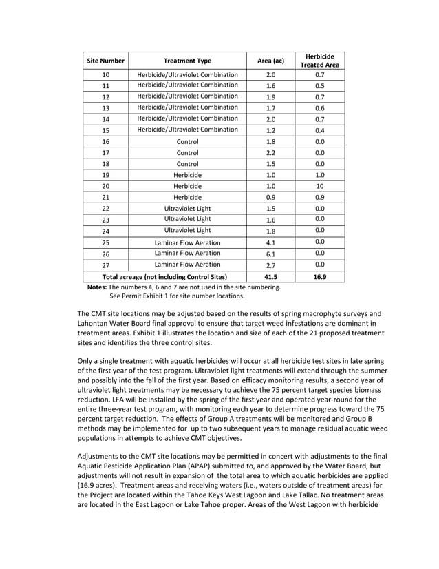 TRPA CMT Permit | PDF