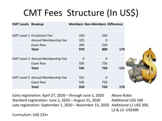 Chartered Marker Technician (CMT) Orientation 2020 | PDF
