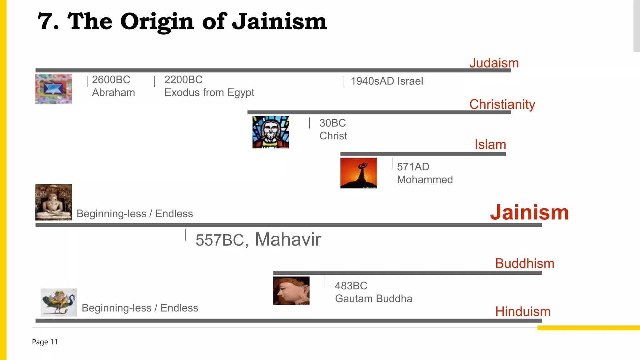 Jainism | PPTX