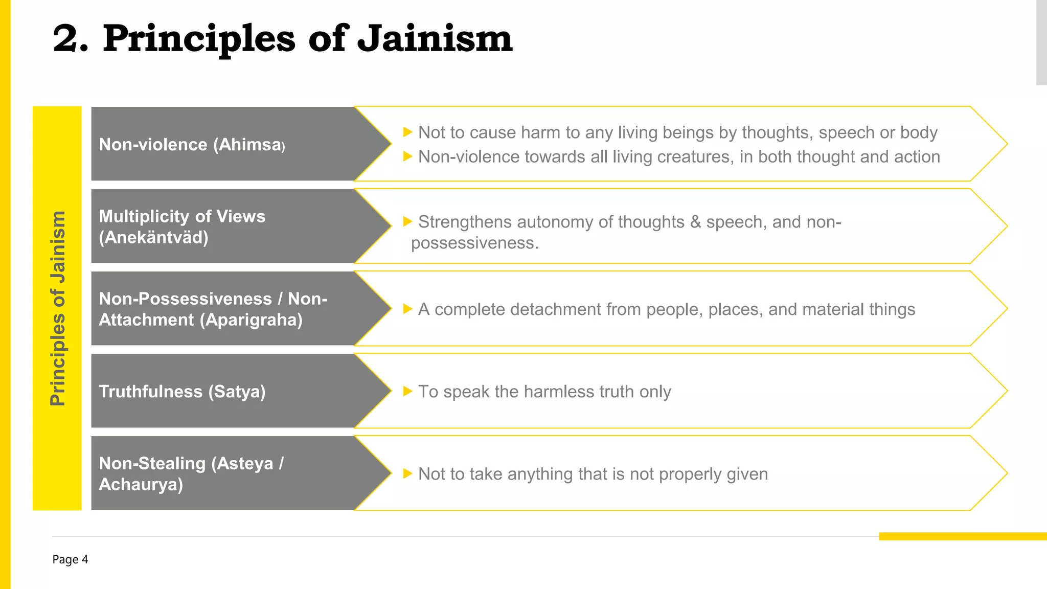 Jainism | PPTX