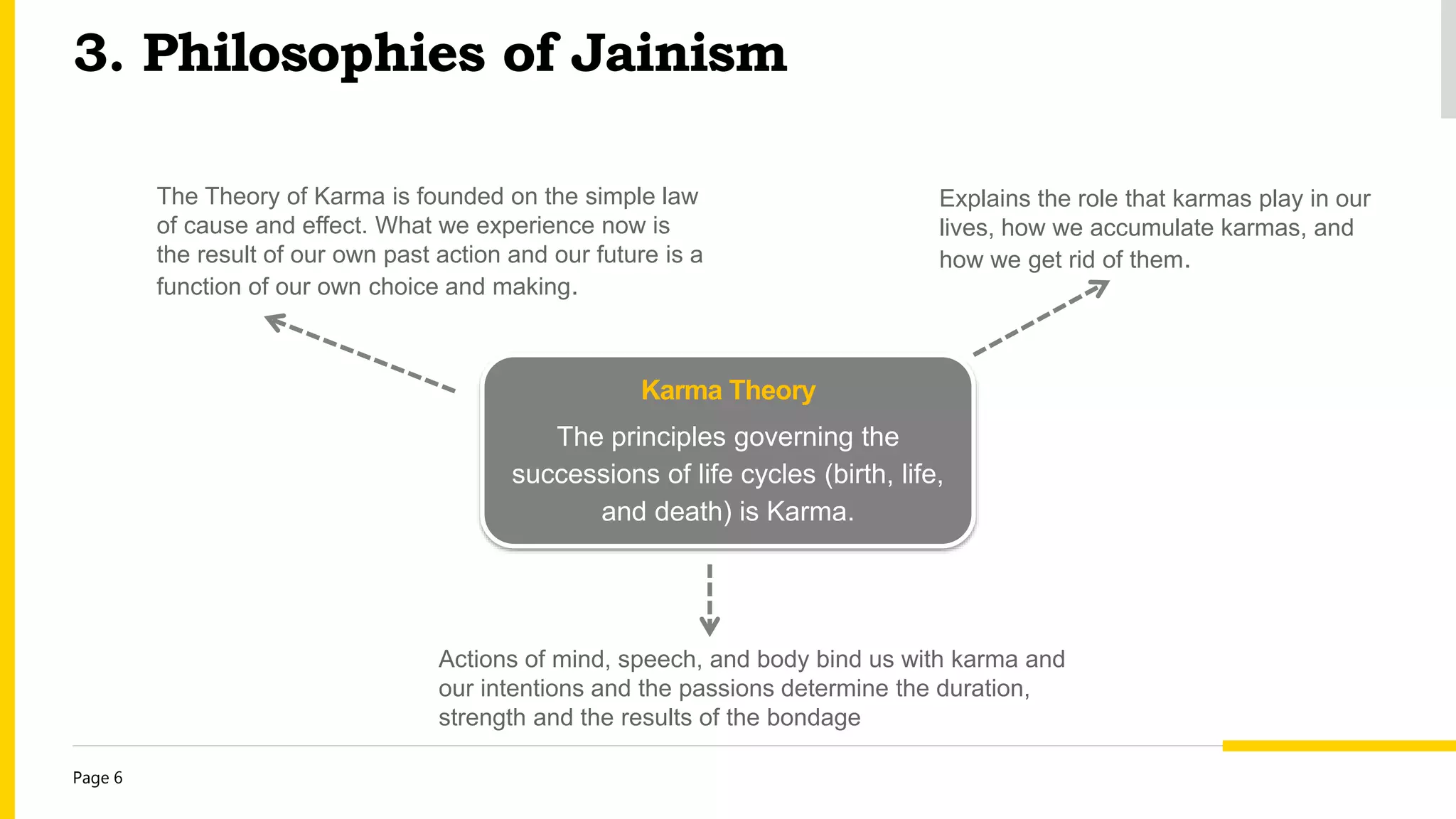 Jainism | PPTX