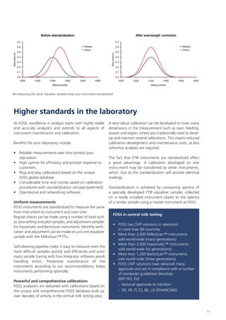 Raw Milk Testing Solutions | PDF