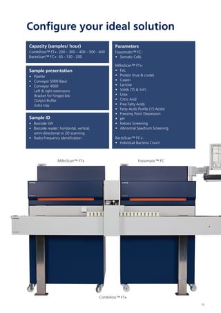 Raw Milk Testing Solutions | PDF